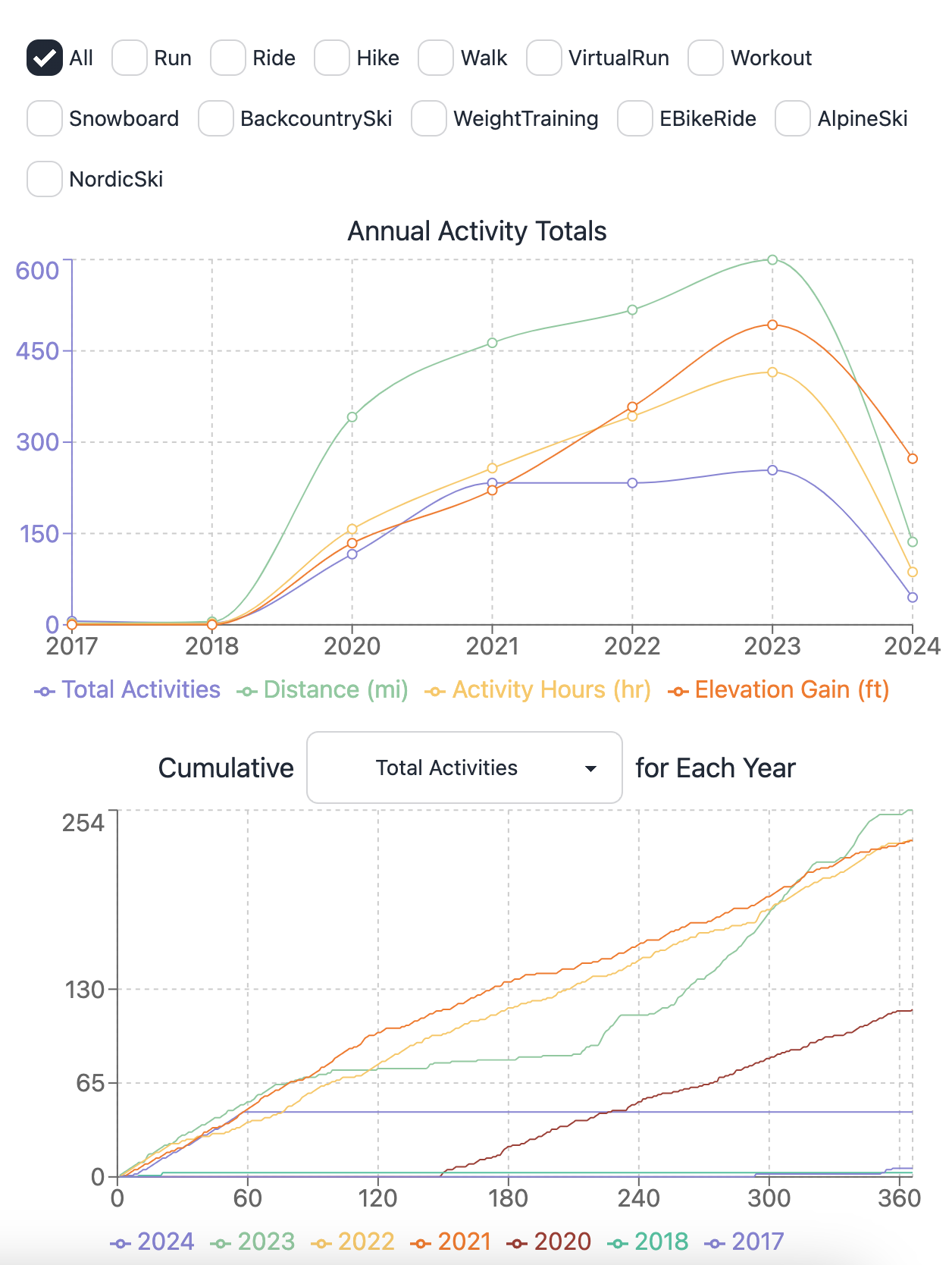 ZestyRides | Spice up your Strava activities automatically with weather ...