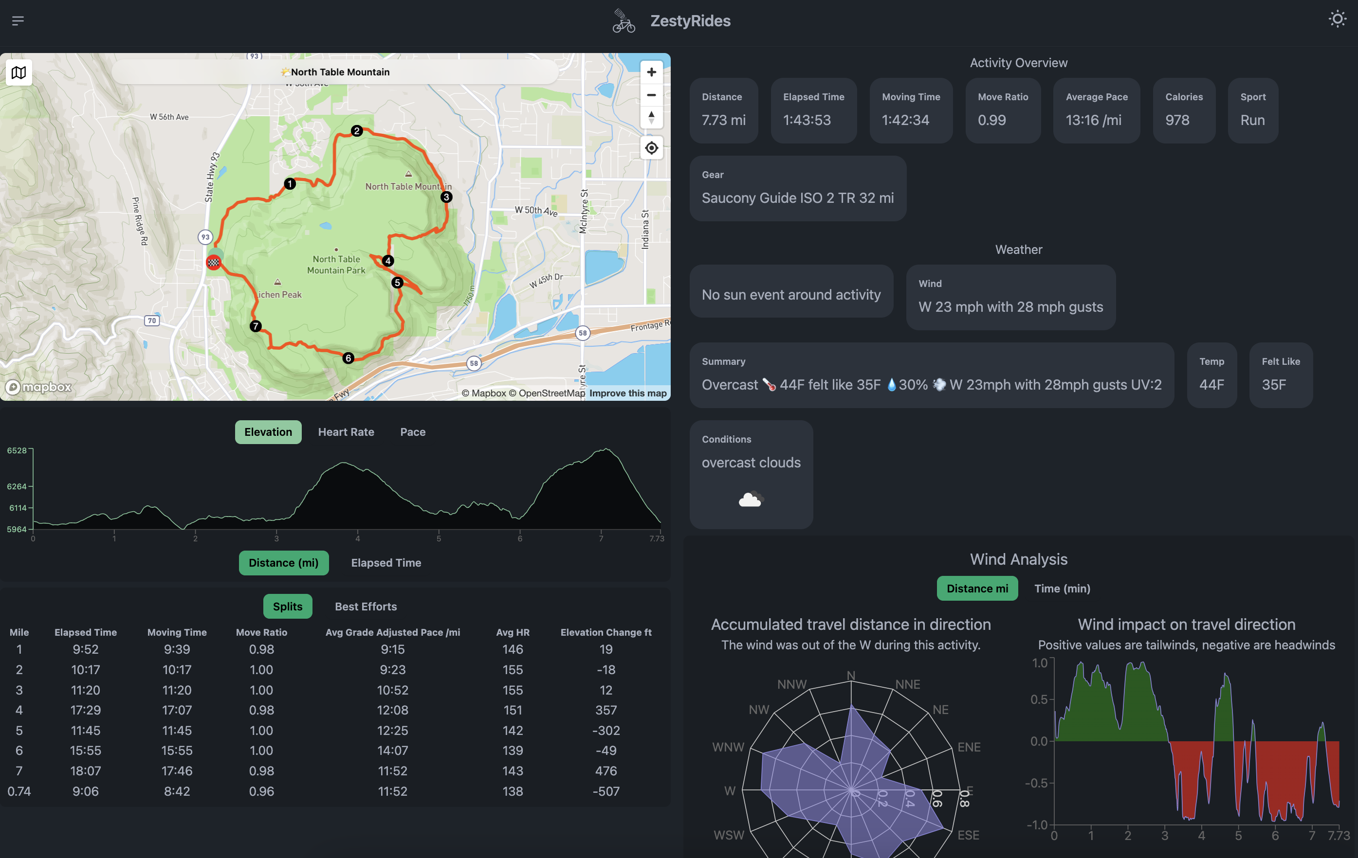 ZestyRides | Spice up your Strava activities automatically with weather ...